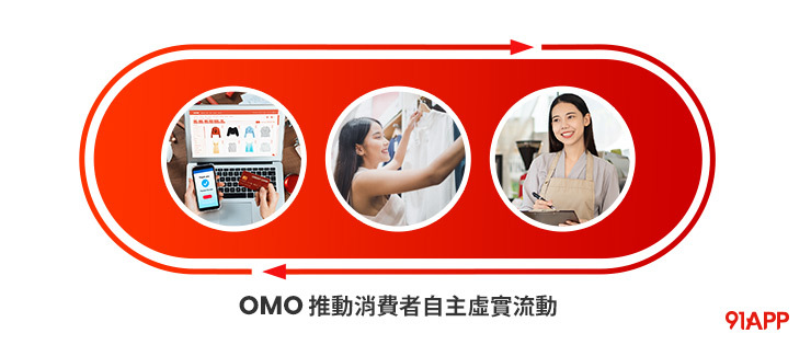 OMO 經典案例－OMO 怎麼做才會贏？寶雅、愛德利亞、AS 打造流暢品牌體驗，在全通路戰局快速致勝